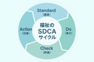 福祉のSDCAサイクルとは？